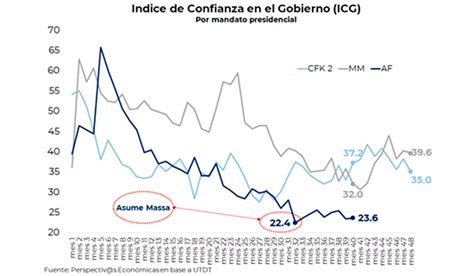 Luis Secco “los Problemas Económicos De La Argentina Se Resuelven Con