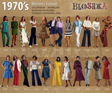 S Of Fashion On Behance Decades Fashion S Inspired Fashion