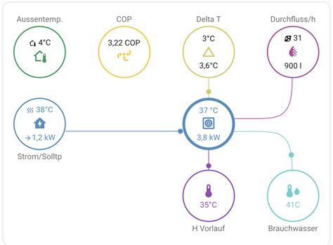 Flow Cards Analog Power Flow Card Plus Allgemein Simon42 Community