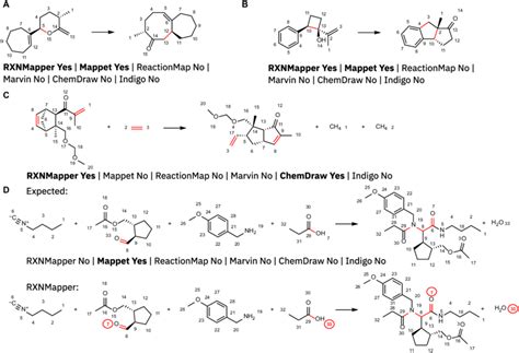 Atom Mapping On Complex Reactions Examples And Results For