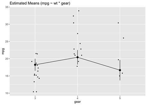 Model Visualisation Toolbox For Easystats And Ggplot2 • See