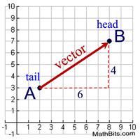 Rigid Transformations Isometries Mathbitsnotebook Geo