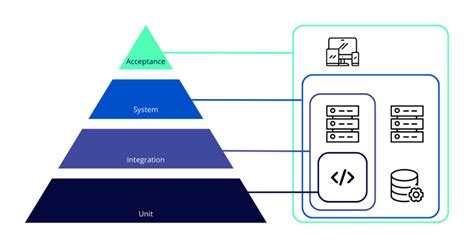 Software Testing Methods And Their Test Data Requirements Datprof