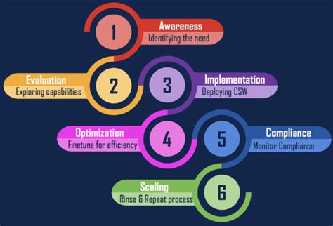 The Customer Adoption Journey Of Cisco Secure Workload Blog