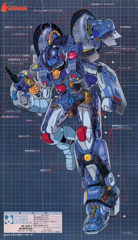 Pin By Lee Queener On Robotech Macross Anime Robotech Anime