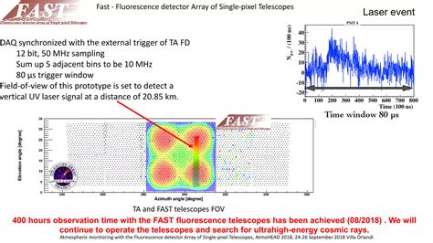 Atmospheric Monitoring With The Fluorescence Detector Array Of Single