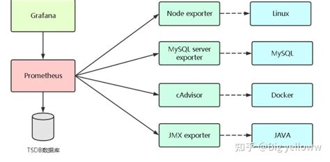 超干货Prometheus Grafana监控应用 知乎