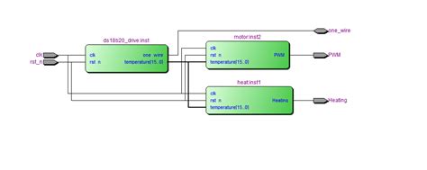 蔬菜大棚自动控温系统（ds18b20）设计verilog代码quartus仿真 关于大棚温控系统代码 csdn博客
