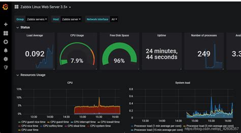 利用 Grafana 图形展示 Zabbix 数据zabbix 图形展示 Csdn博客