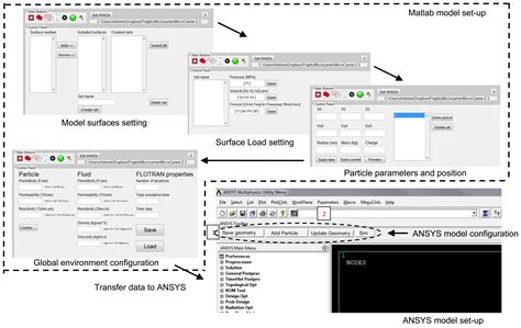 Sensors Free Full Text Hybrid Modeling Method For A Dep Based Particle Manipulation