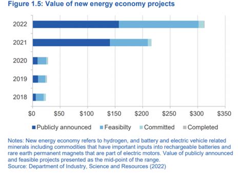 Australia Opens Applications For 2 Billion Green Hydrogen Support