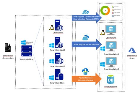 เมื่อ dev ลองไป workshop azure cloud adoption framework naiwaen