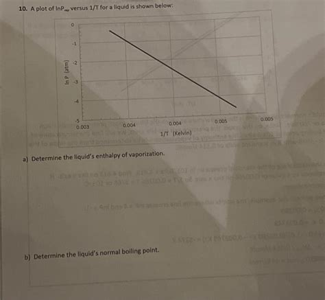 Solved 10 A Plot Of LnPw Versus 1 T For A Liquid Is Shown Chegg Com