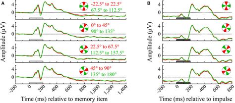 Event Related Potentials Of Each Angle Bin Averaged Over The Occipital