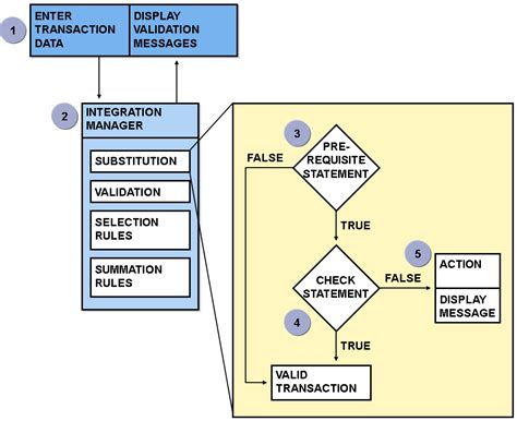 SAP Help Portal