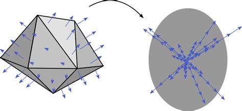 Anisotropy Analysis By Imt 3d