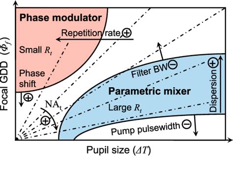 Figure 1 From Ultrafast Spectroscopy Based On Temporal Focusing And Its Applications Semantic