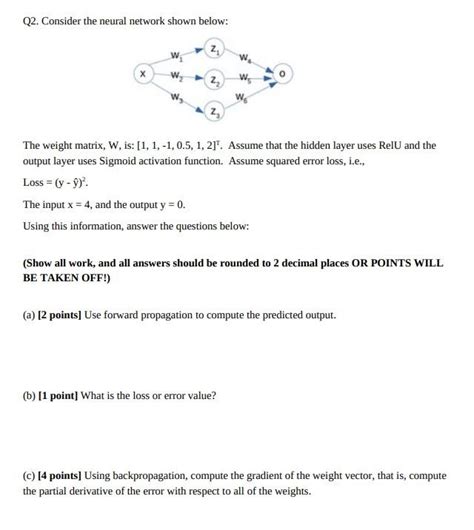 Q2 Consider The Neural Network Shown Below The Chegg