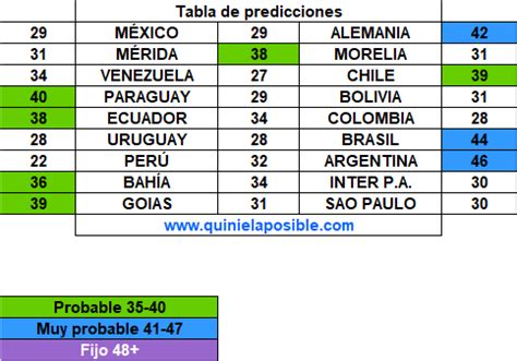 Pronóstico de Progol Media Semana 661 Quiniela Posible