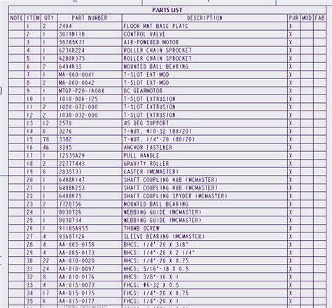 Solved Repeat Region Sort Ptc Community