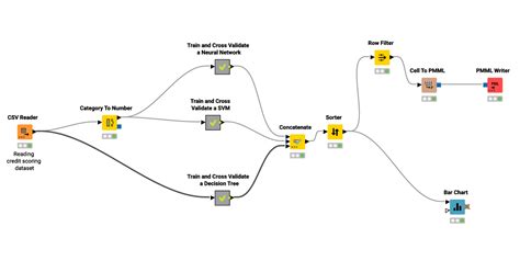Knime Project Credit Scoring Knime Community Hub