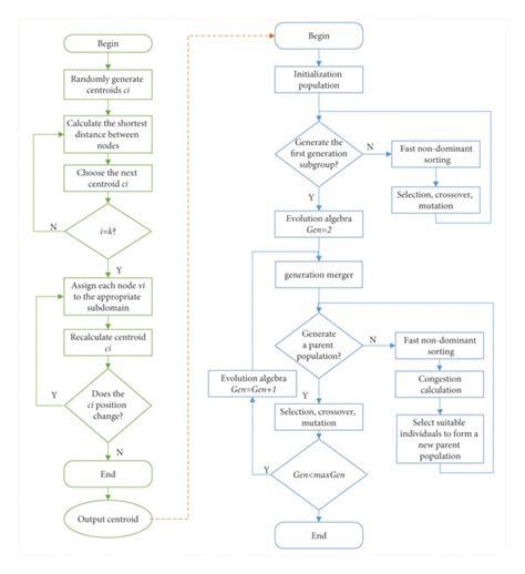 Flow Chart Of Af Tsp Master Clock Election Algorithm Download