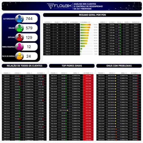 Flowbix På Linkedin Flowbix Zabbix Grafana Monitoramento Observability Monitoring