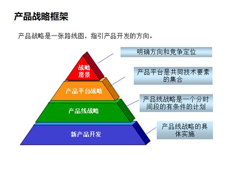 产品路标规划参考材料 课件下载 Ipd百科网官网 Ipd咨询研发管理咨询研发项目管理ipd集成产品研发ipd研发管理咨询公司国内ipd公司咨询公司排名ipd体系咨询ipd案例分析