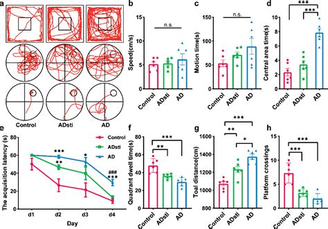 Figure 2 From Modulatory Effect Of Low Intensity Transcranial