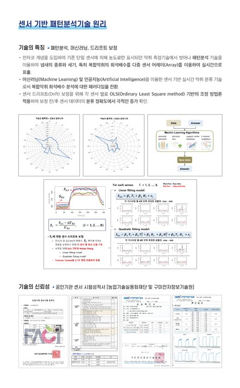 Oae지능형 복합악취 측정장비