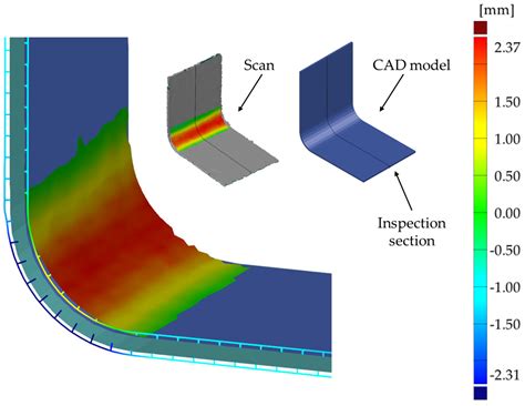 Evaluation And Defect Detection In L Shaped Gfrp Laminates By Infrared Thermography