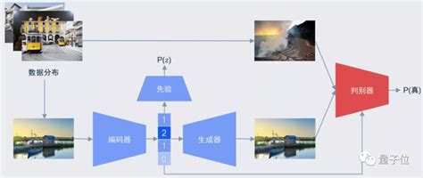 用AI打破编解码器内卷高通最新几篇顶会论文脑洞有点大 智源社区
