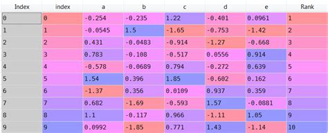 Python Operating Pandas Dataframe Inside A Dictionary When Using