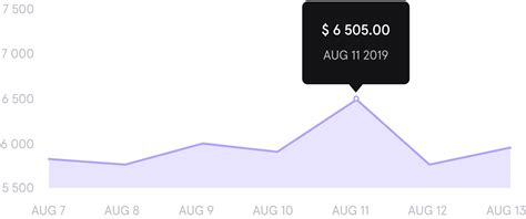 Sell Cs Go Cs Skins And Items Fast And Secure Cs Money