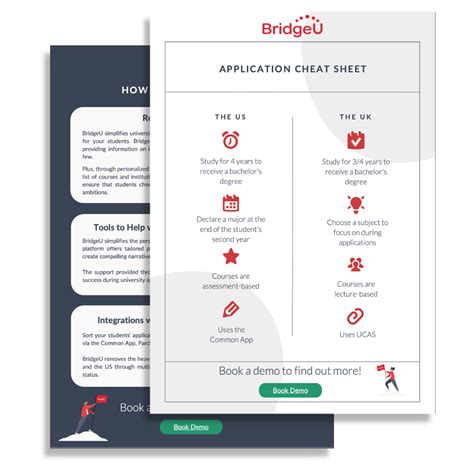 The Essential Uk And Us Application Cheat Sheet Bridgeu