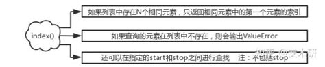 Python中的列表 知乎