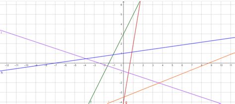 Devoir Maison Maths Seconde Repere Orthonormé Ventana Blog
