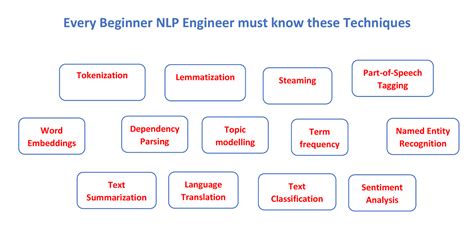 How To Become An NLP Engineer Career Roadmap 2025