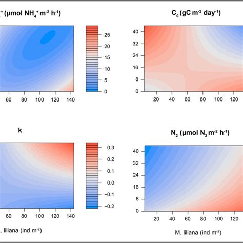 The Form Of The Non Linear Relationships The Red Lines Represent The Download Scientific