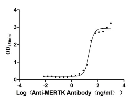 Mertk 信号通路 蛋白抗体 华美生物