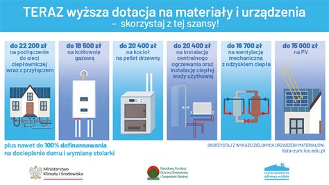 Punkt Konsultacyjny Czyste Powietrze Nieczynny W Dniu 29 04 2024 R