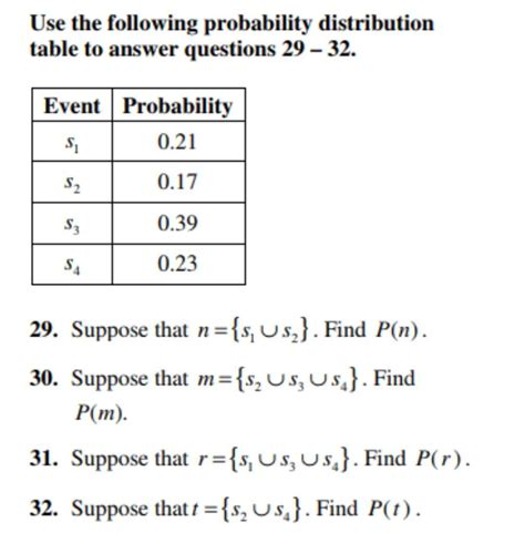 Solved Use The Following Probability Distribution Table To