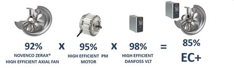 Introducing Ec Ahu By Novenco Feyana Company Limited Posted On The