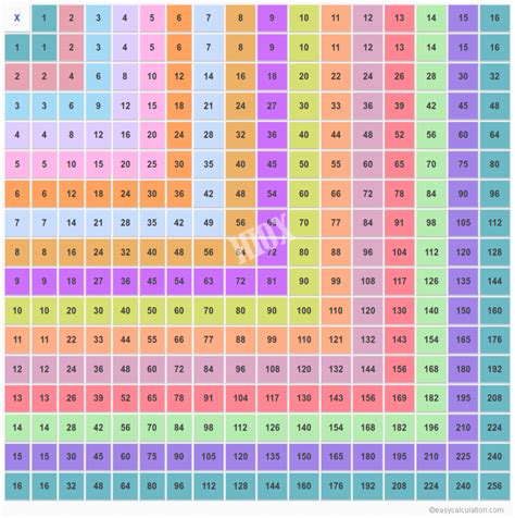 Multiplication Table 1 16 Printable