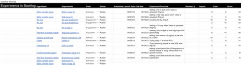Hypothesis And Experiment Tracker At Vimeo