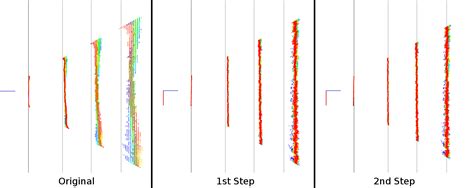 Rgb D Calibration