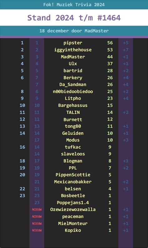Fok Muziek Trivia Deel MCDLXV Muziek MUZ Forum Fok Nl