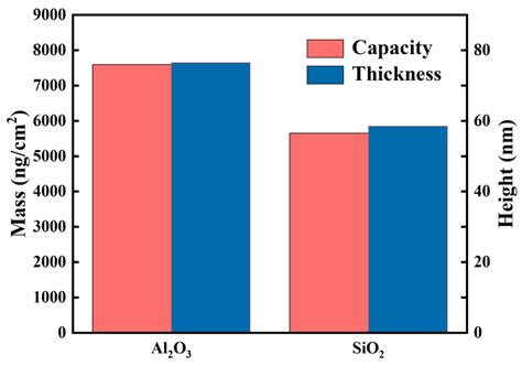 Interaction Between Peo And Kaolinite In Flocculating An Experimental And Molecular Simulation