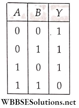 Logic Gates Multiple Choice Question And Answers WBBSE Solutions