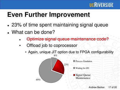 ppt just in time compilation for fpga processor cores powerpoint